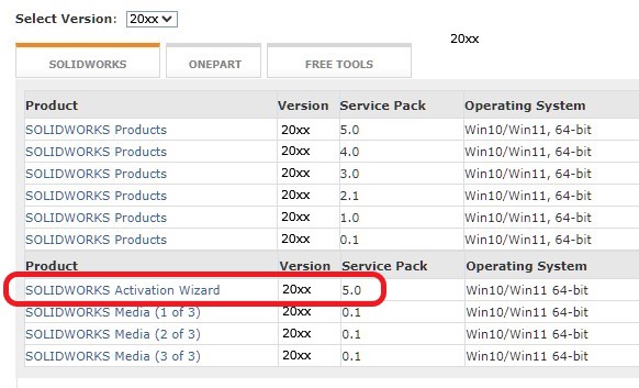 How does the SOLIDWORKS activation process work?