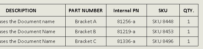 How do I control part numbers in a SOLIDWORKS bill of materials (BOM)?