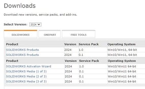 How do I download a full file set for installing SOLIDWORKS and related ...