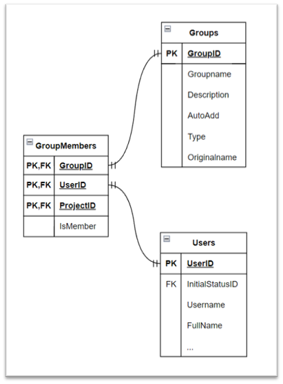 How to Set Up Dynamic Controlled SQL Card Lists in PDM