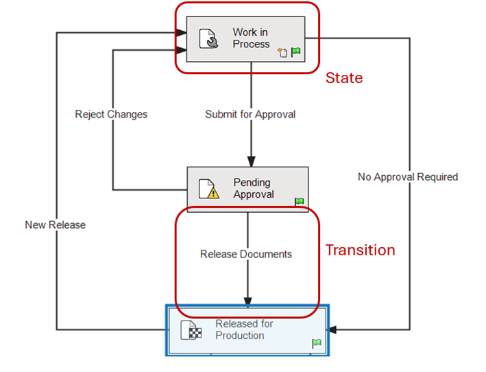 How do you automate watermarks through SOLIDWORKS PDM?