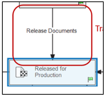 How do you automate watermarks through SOLIDWORKS PDM?